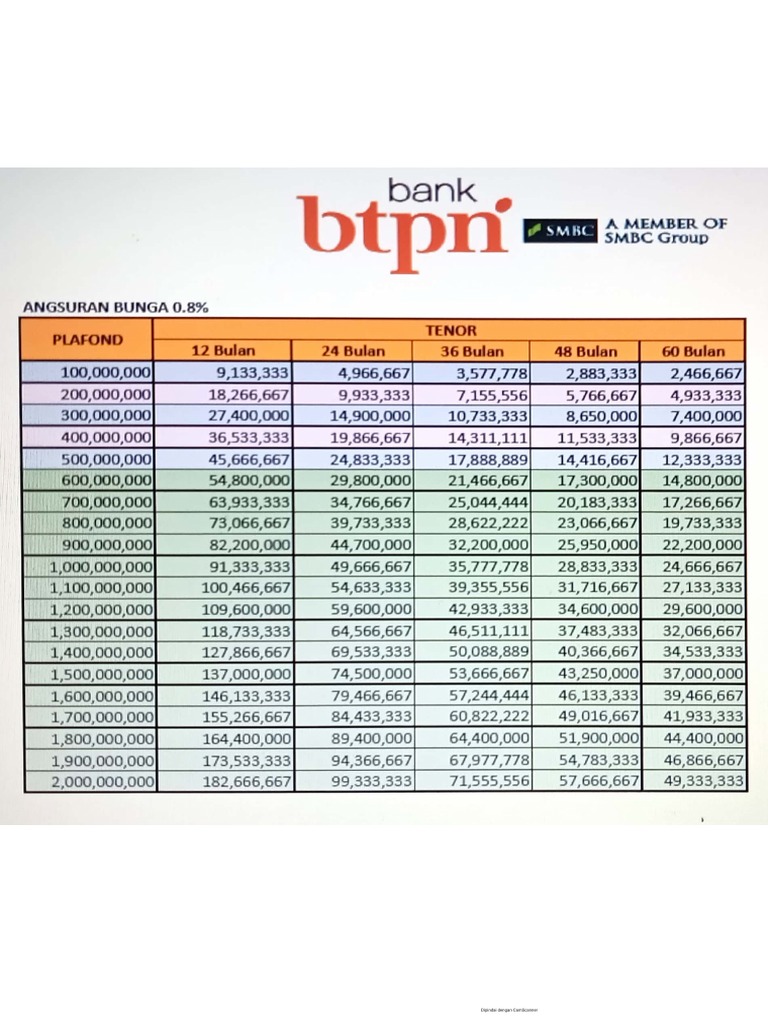 Tabel Angsuran | PDF