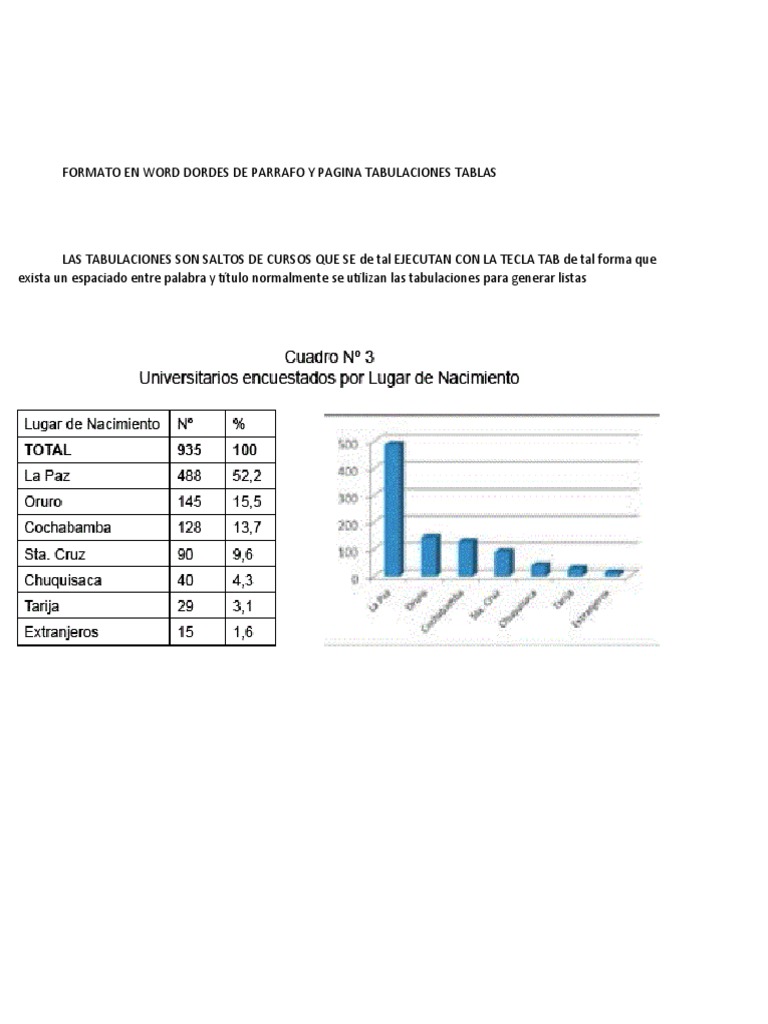 Formato en Word Dordes de Parrafo y Pagina Tabulaciones Tablas | PDF