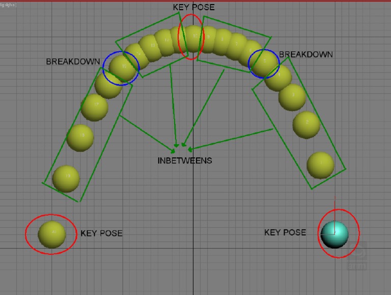 Animation Keys | PDF