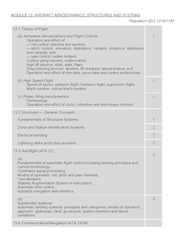 MODULE 13 Syllabus | PDF | Flight Control Surfaces | Aircraft Flight ...