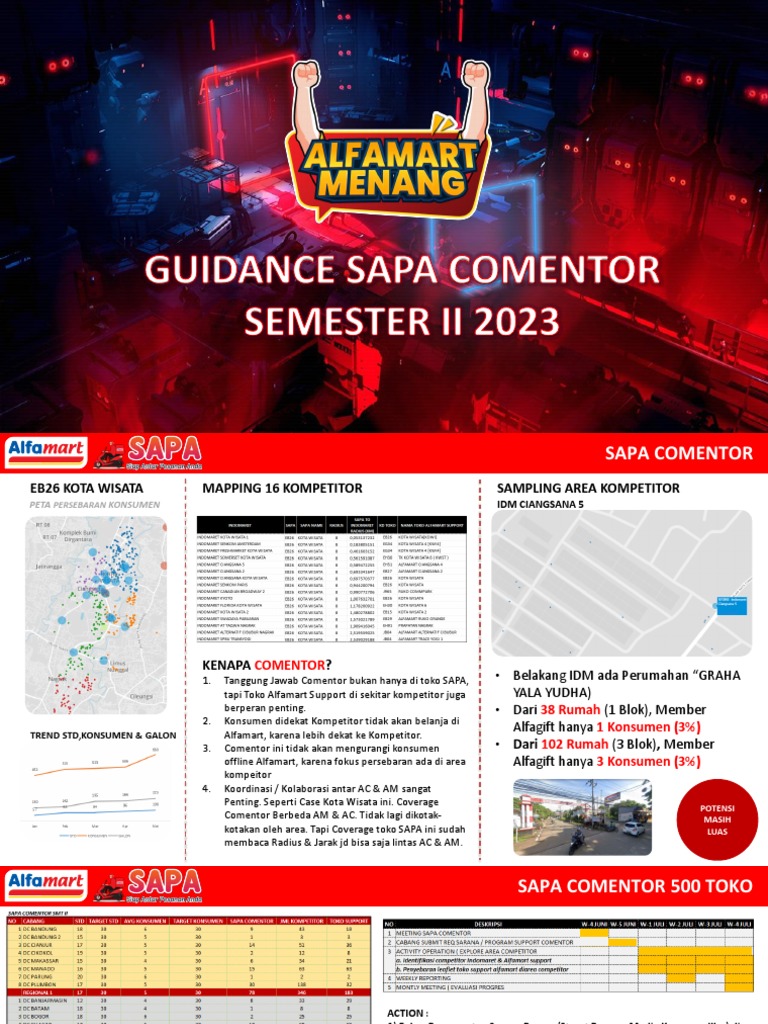 Guidance SAPA COMENTOR 500 Toko Project SMT II 2023 | PDF