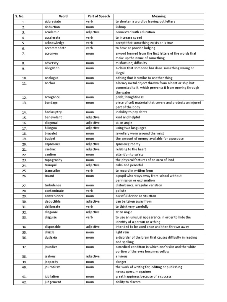 Word List Grade 5 | Download Free PDF | Adjective | Noun