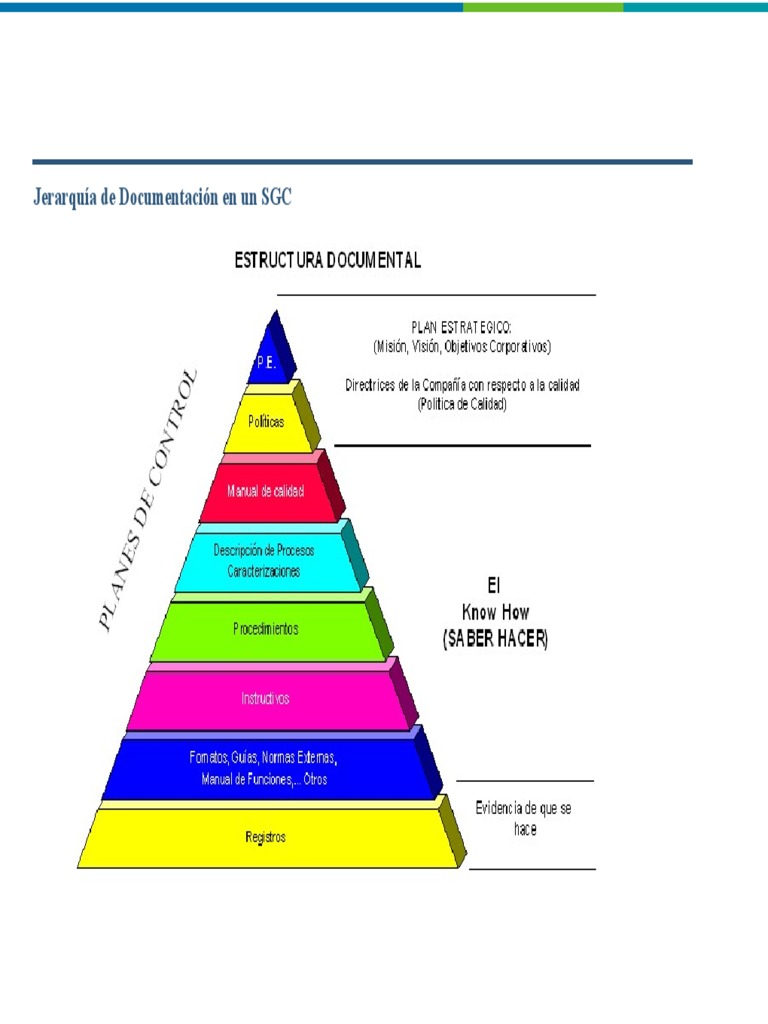 Jerarquía Documental en SGC ISO 9001 | PDF | Economias | Business
