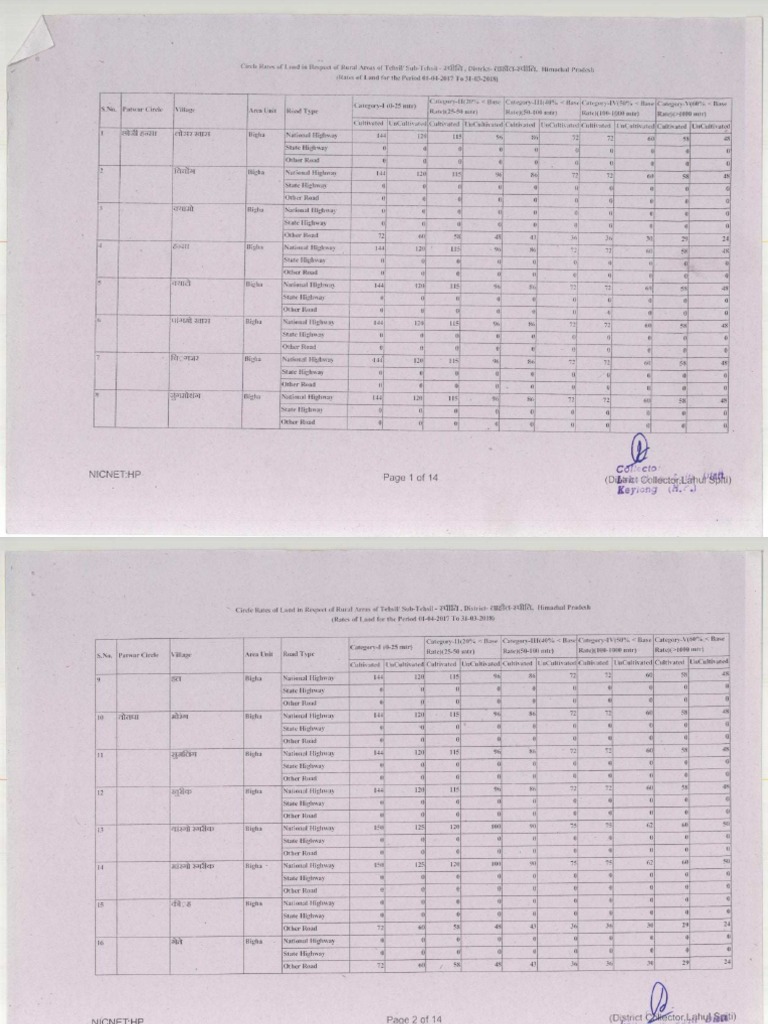 Property Valuation Tehsil Udaipur | PDF