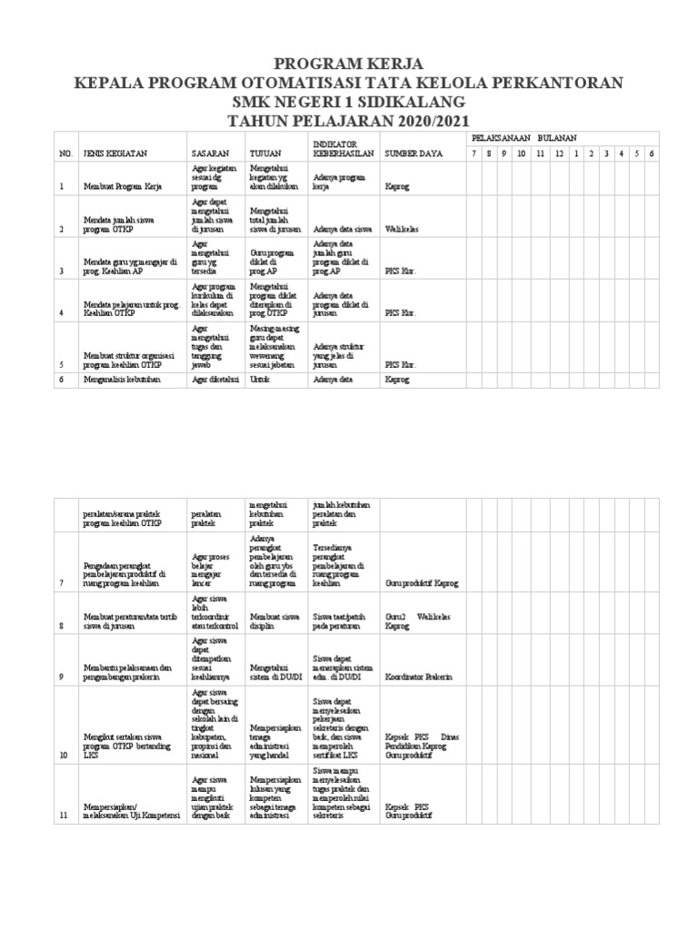 Rencana Kerja Program OTKP SMK 2020/2021 | PDF