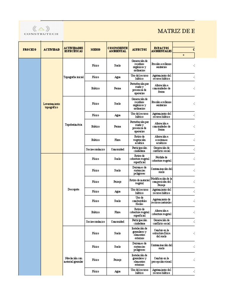 MAtriz Base XD | PDF | Suelo | Perturbación (ecología)