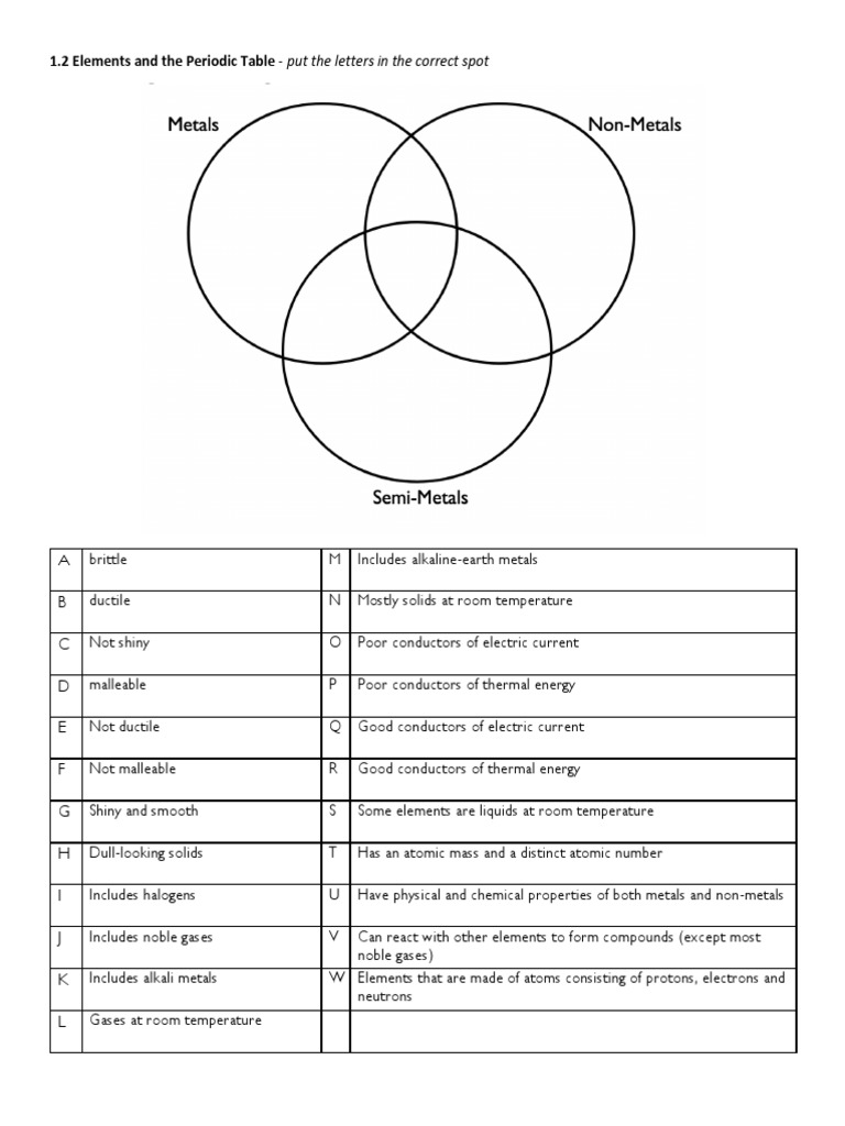 Elements and The PT Venn Diagram | PDF