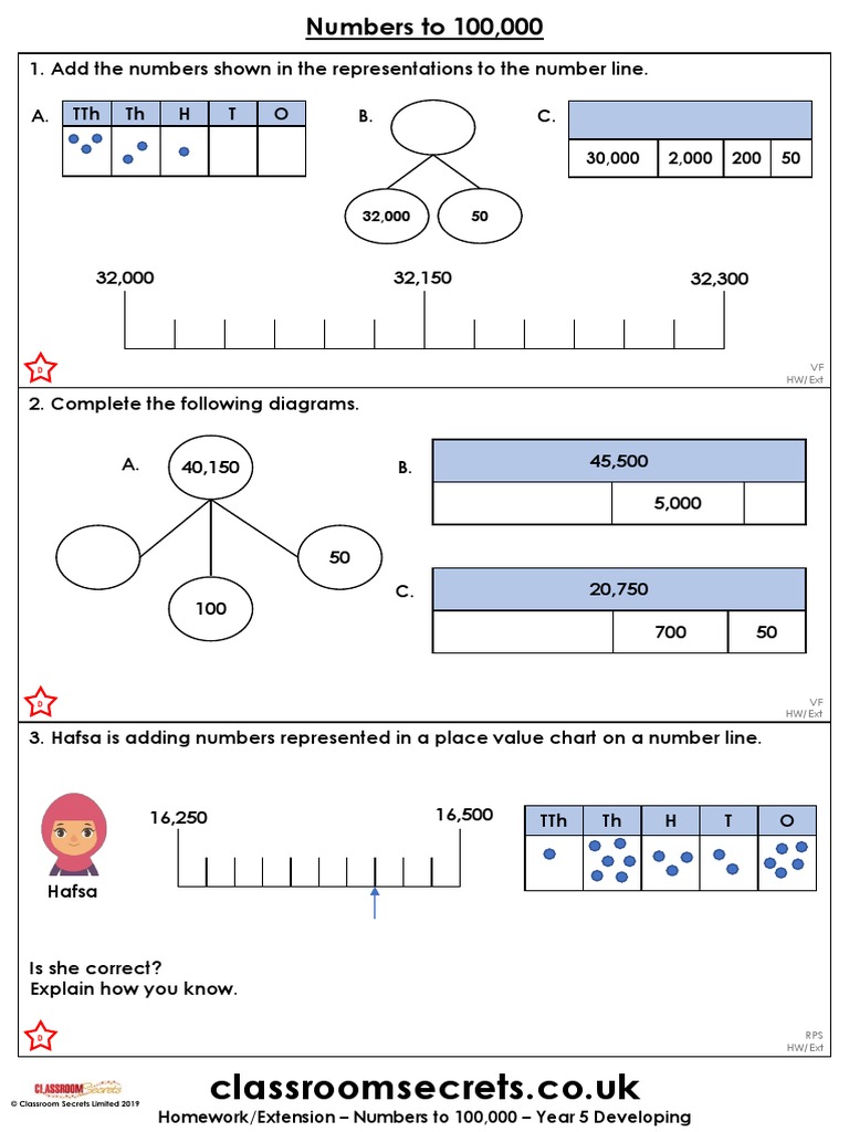 Understanding Numbers to 100,000 | PDF | Mathematics | Cognition