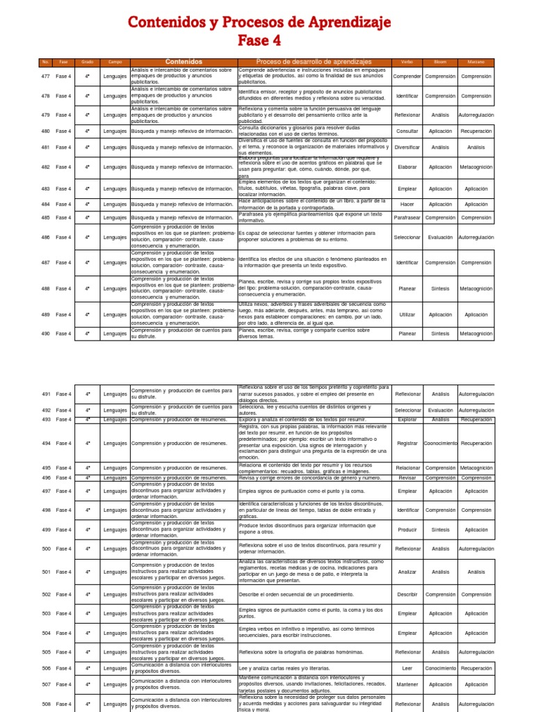 Contenidos F4 4° Primaria Pdf Calor Comunicación