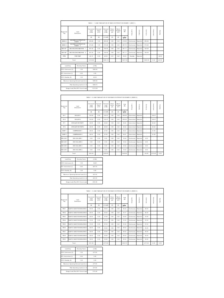 Load Tabulation | PDF | Manufactured Goods | Materials Science