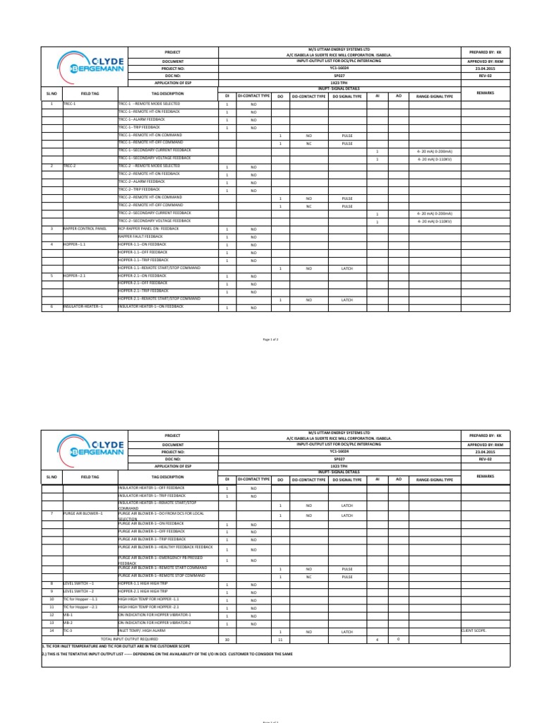 Esp Io List Yc1 16024 Sp027 Rev 00 Pdf Electromagnetism Electrical Engineering 