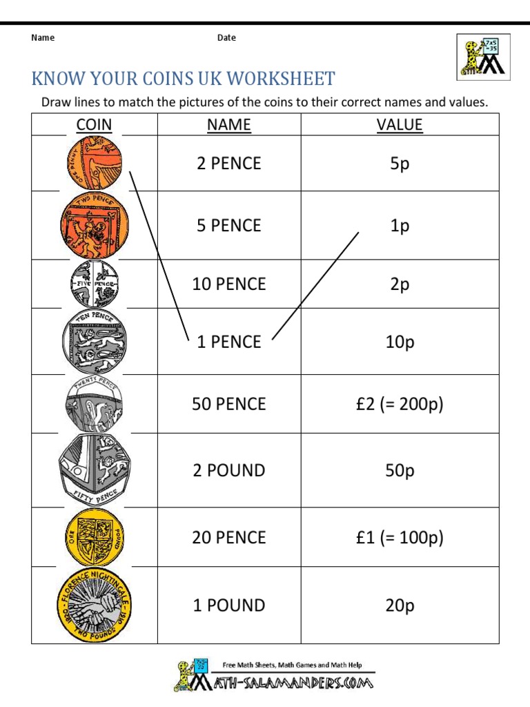UK Coins Identification Worksheet | PDF