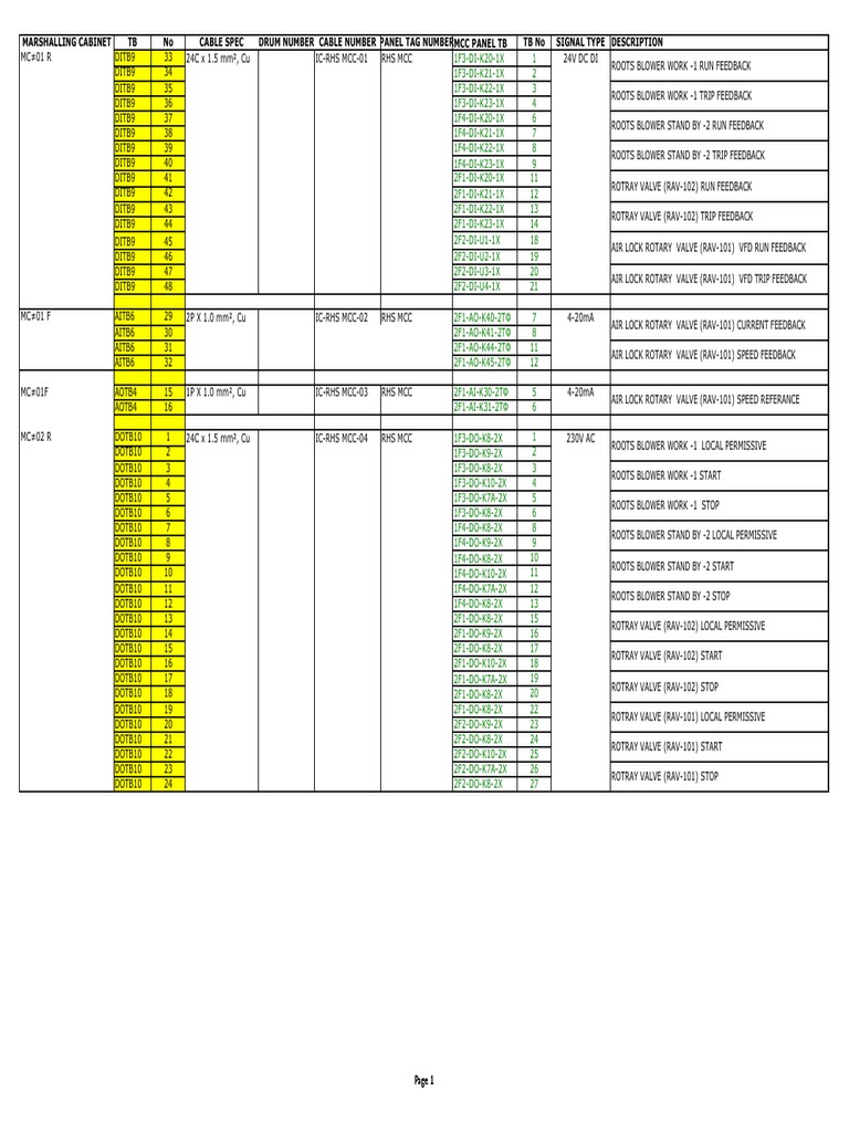 Rice Husk MCC Panel To PLC Panel Cable Laying Termination Details | PDF ...