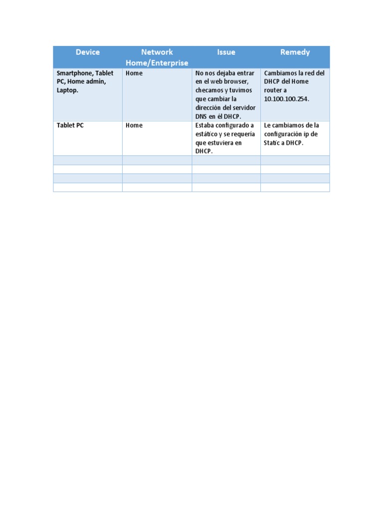 Soluciones de red para dispositivos domésticos | PDF
