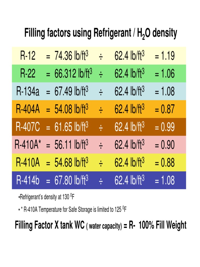 Recovery Cylinder Fill Weight Guide | PDF | Science & Mathematics