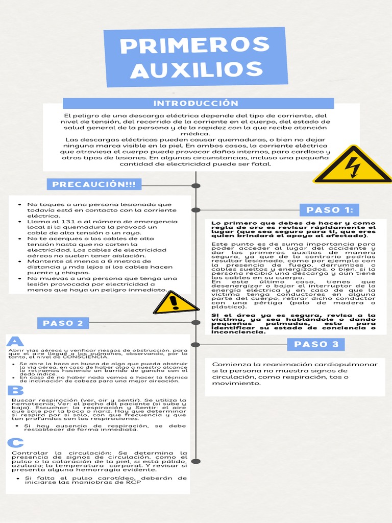 Infografía primeros auxilios | PDF
