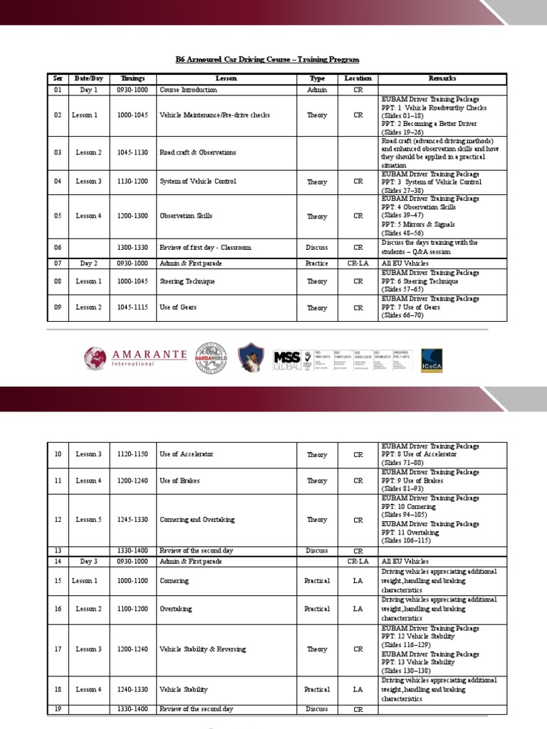 B6 Driver Training Program | PDF | Vehicles | Car