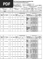 School Form 7 Sample | PDF | Teachers | Economies