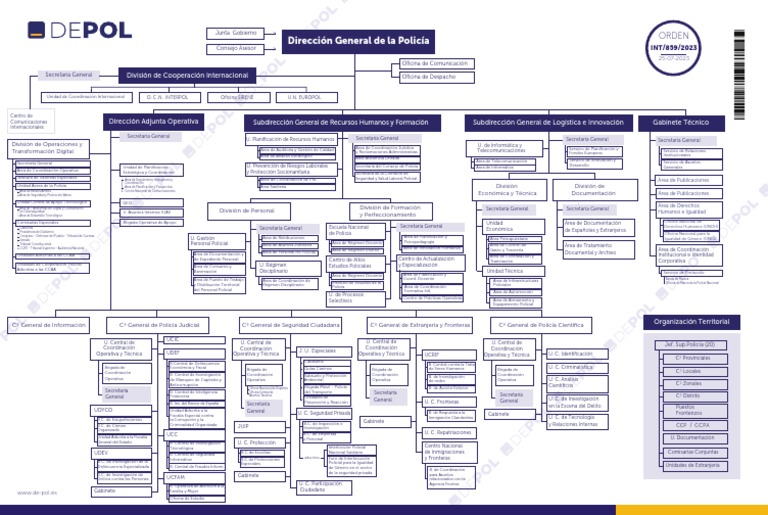 Organigrama DGP Orden Int 859 - 2023 Depol | PDF