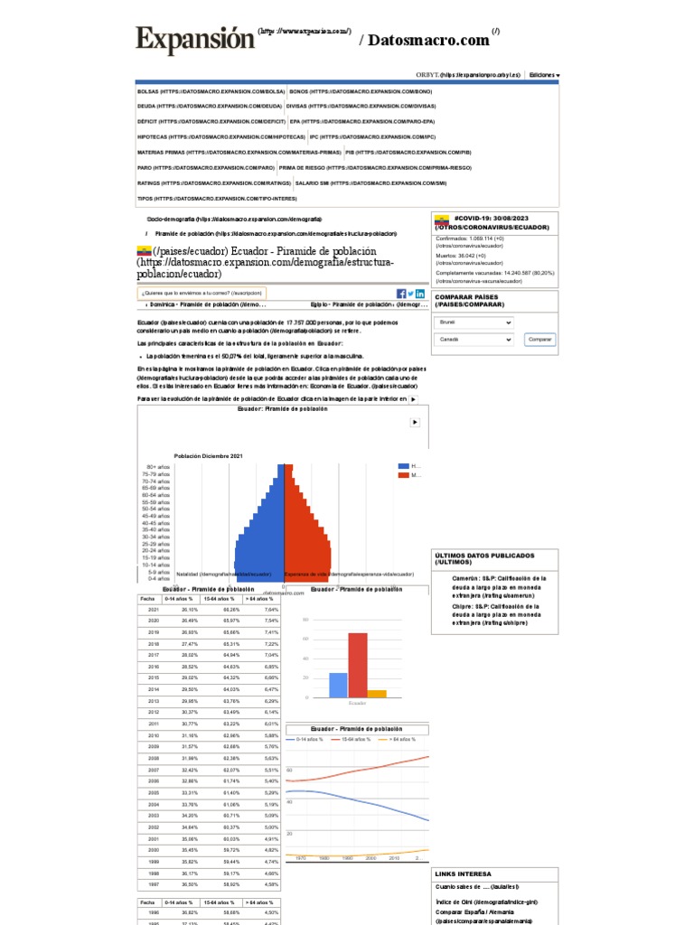Ecuador - Piramide de Población 2021 | PDF | Ciencias sociales ...