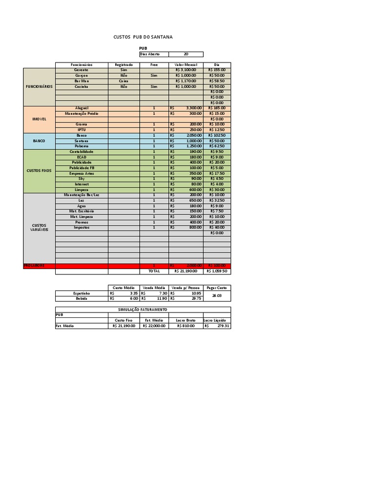Planilha de Custos | PDF