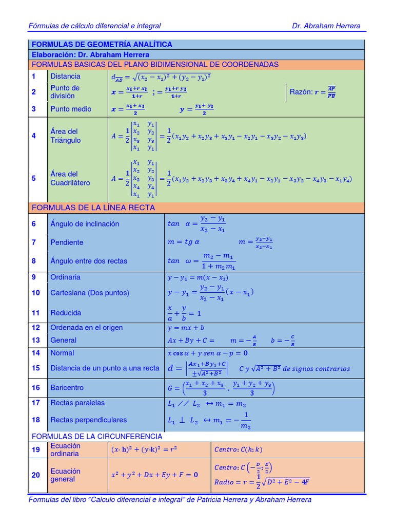 Fórmulas de Geometría Analítica | PDF | Geometría | Formas geométricas