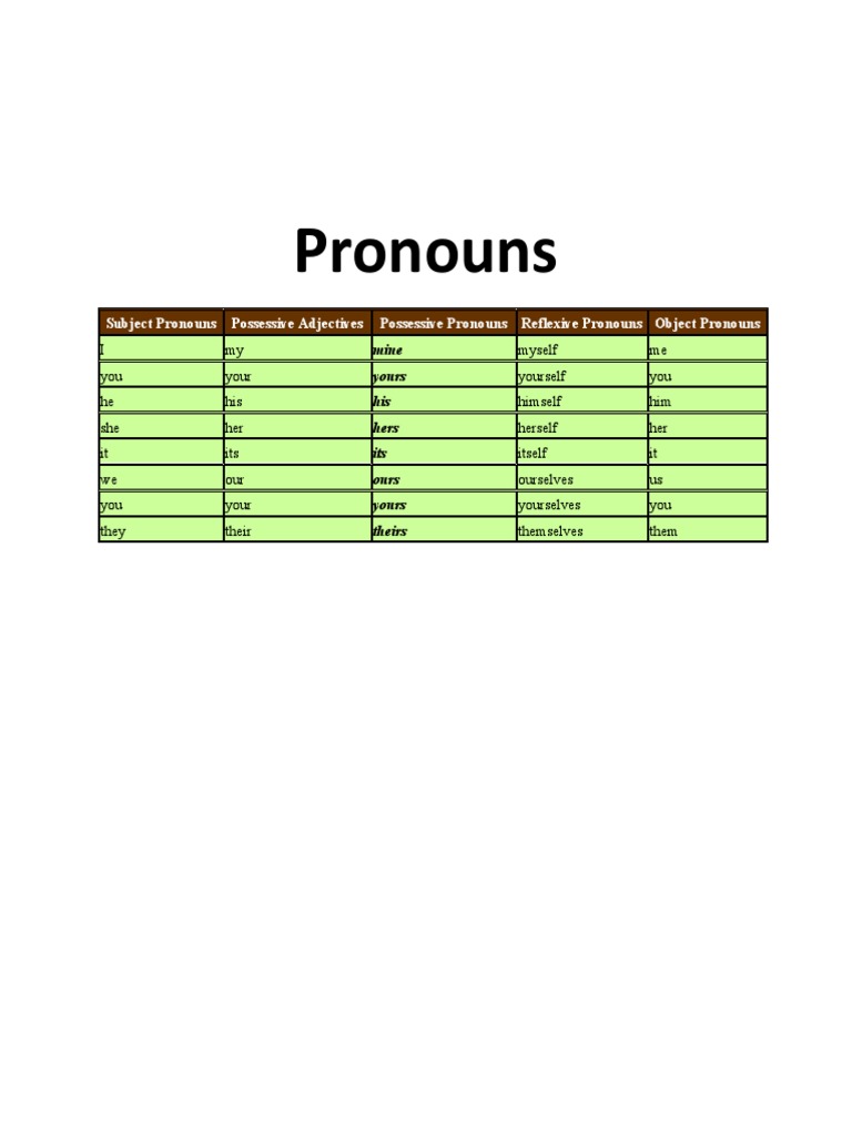 Understanding English Pronouns | PDF