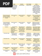 EMRA SportsMedicine Splint Guide | PDF | Thumb | Hand