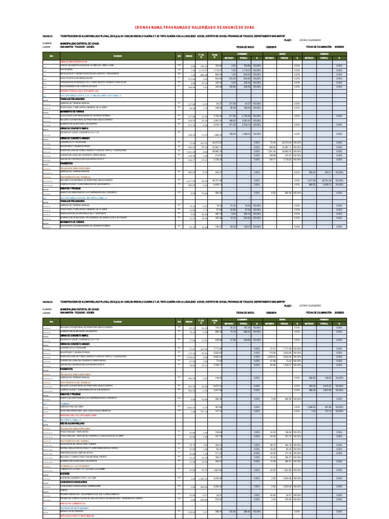 Cronograma Valorizado Alcantarillado 2018 | PDF | Materiales | Ingeniero civil