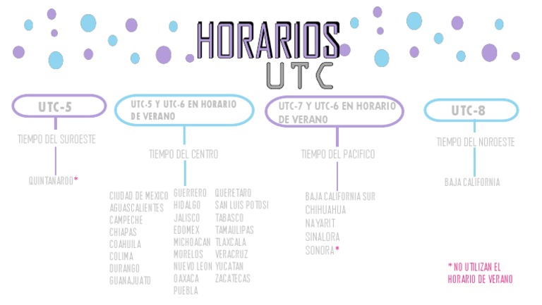 HORARIOS UTC | PDF