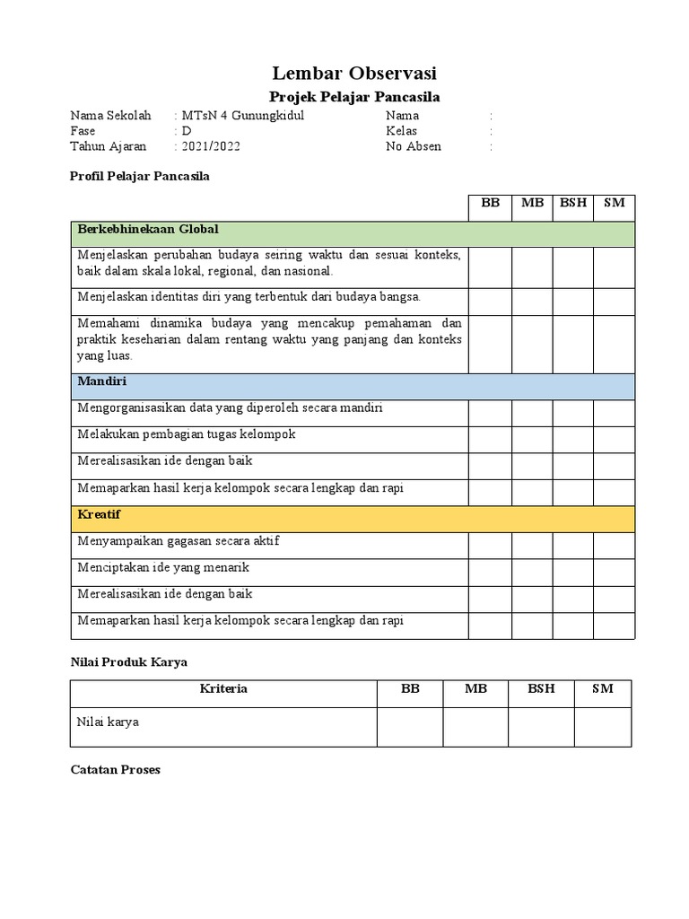 Contoh Lembar Observasi Pameran P5 | PDF