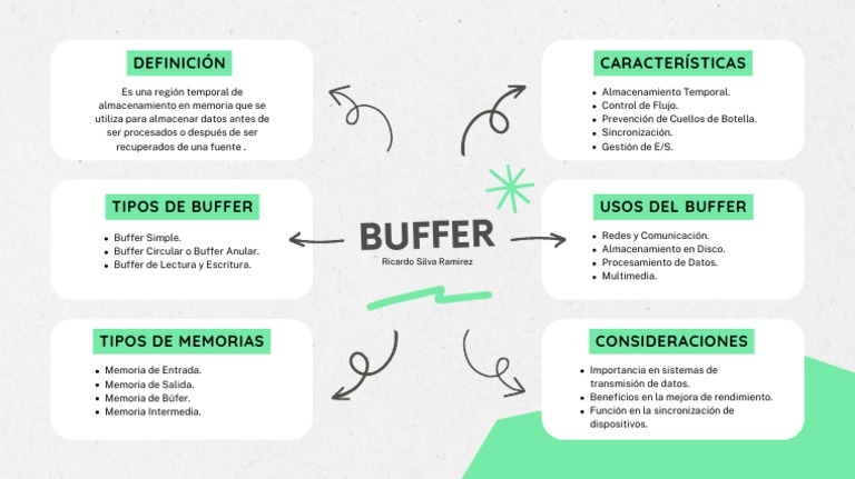 Buffer - Ricardo Silva Ramirez | PDF | Informática