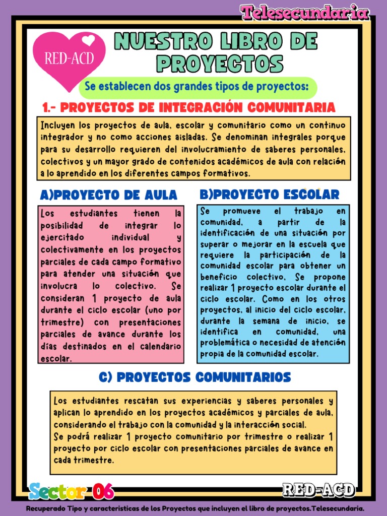 Nuestro Libro de Proyectos-1 | PDF | Salón de clases | Teoría de la ...