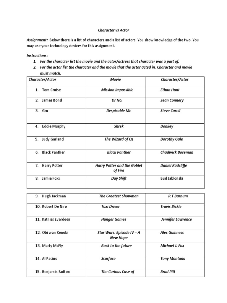 Character Vs Actor | PDF