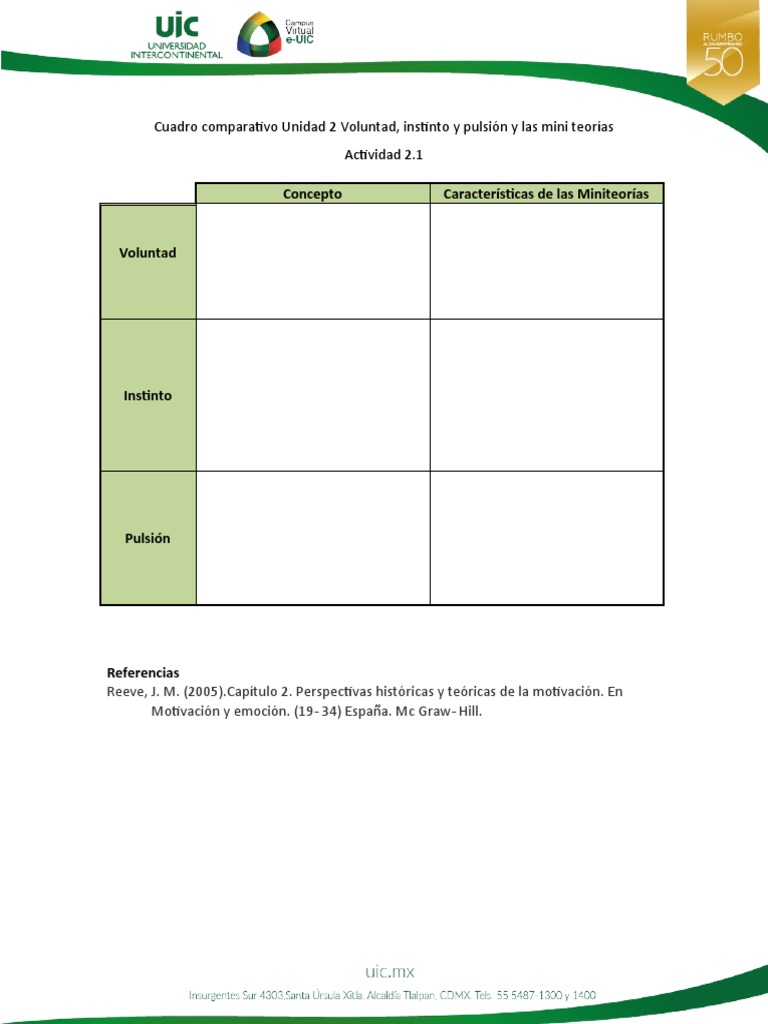 Comparativa: Voluntad, Instinto y Pulsión | PDF | Historia
