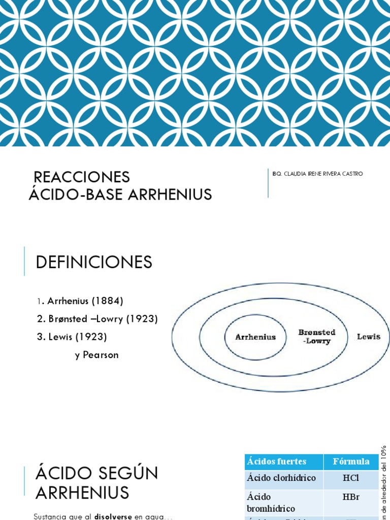 Acidos y Bases Arrhenius | PDF | Ácido | Materiales