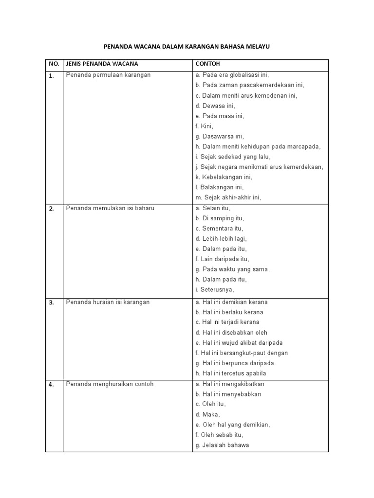 Penanda Wacana Dalam Karangan Bahasa Melayu | PDF
