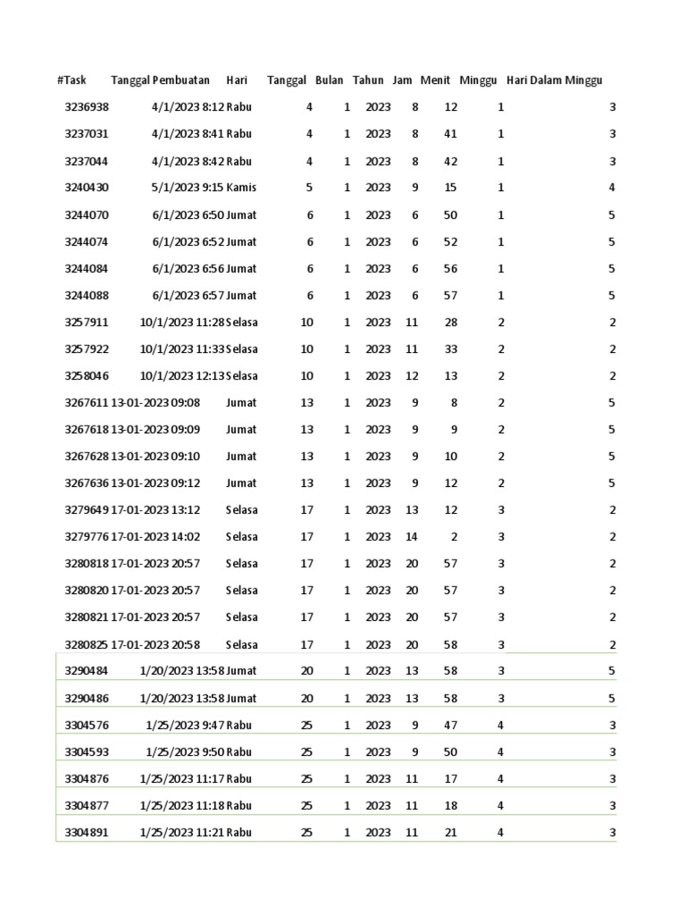 Report Hazard Crew BIB (BMO 2) | PDF