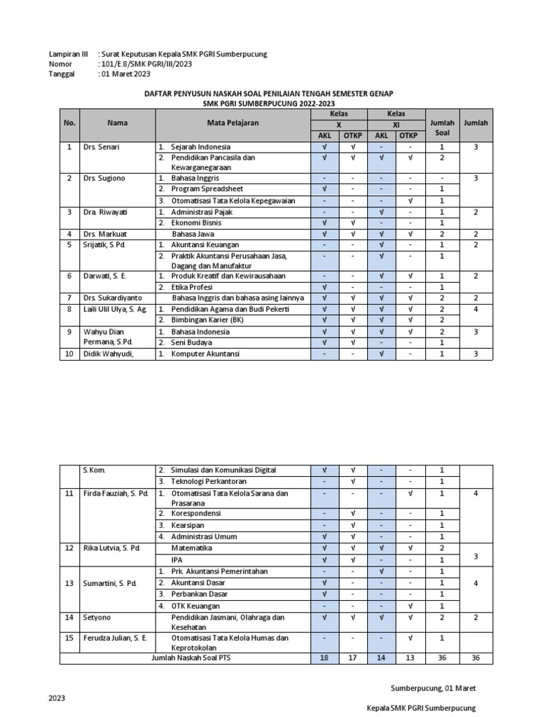 Lampiran III Pos Pts Genap 2022-2023 | PDF