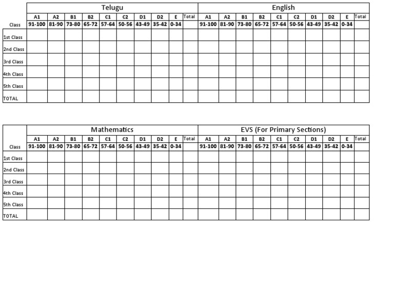 Primary FA 1 Grading Form (1) | PDF