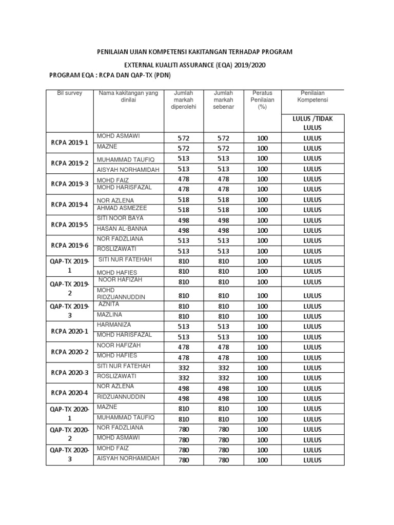 Laporan Pengujian Eqa | PDF