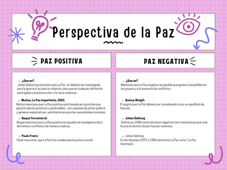 Gráfico Tabla Comparativa Paz Positiva y Negativa | PDF