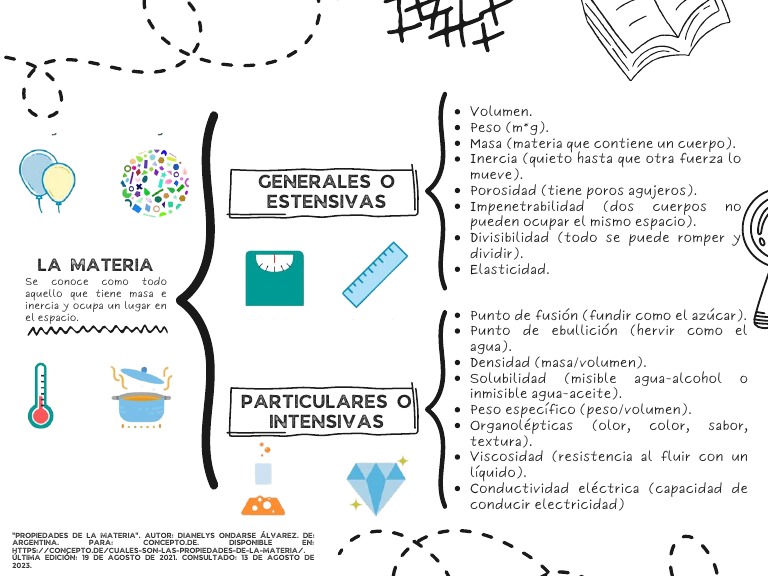 Cuadro Sinóptico Describiendo La Materia - GDD | PDF | Importar | Líquidos