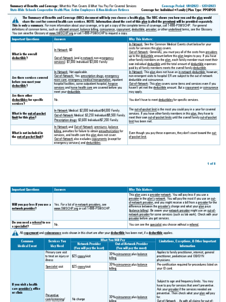 School Health Plan Benefits | PDF | Finance & Money Management