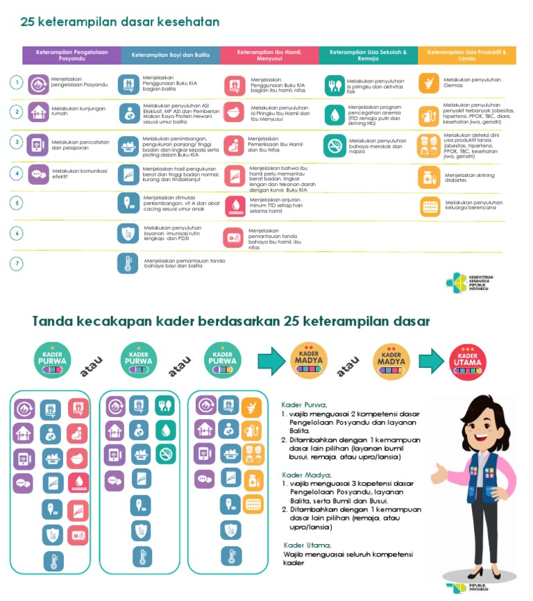 V2 Slide Keterampilan Kader | PDF