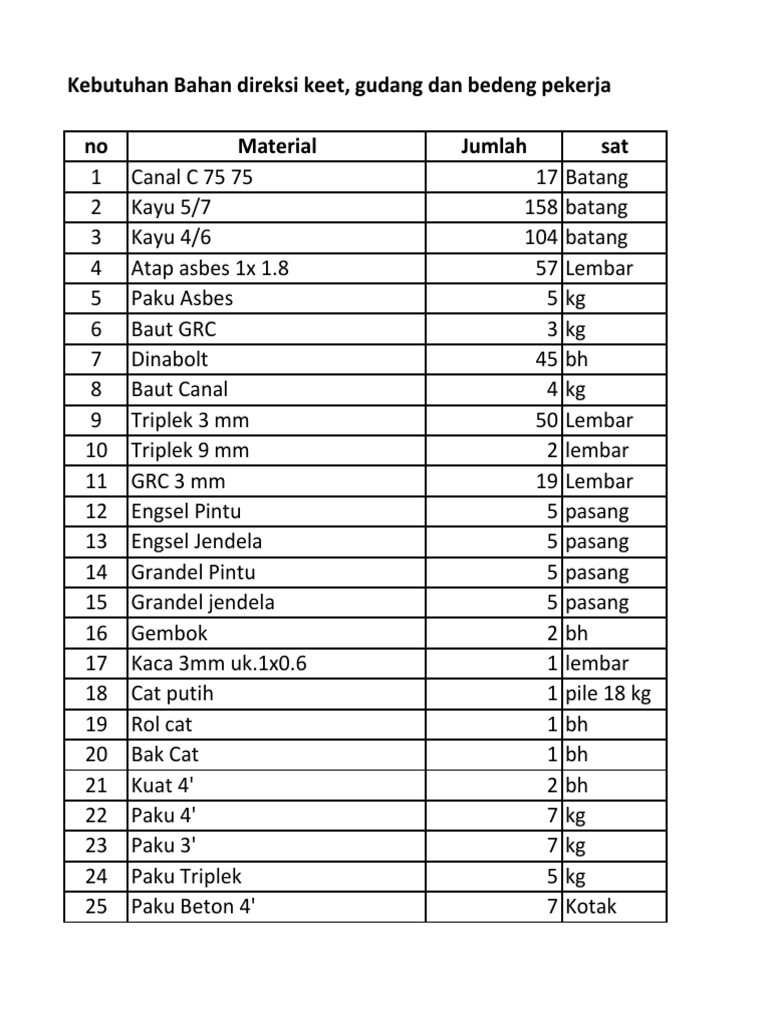Bahan Direksi Keet | PDF
