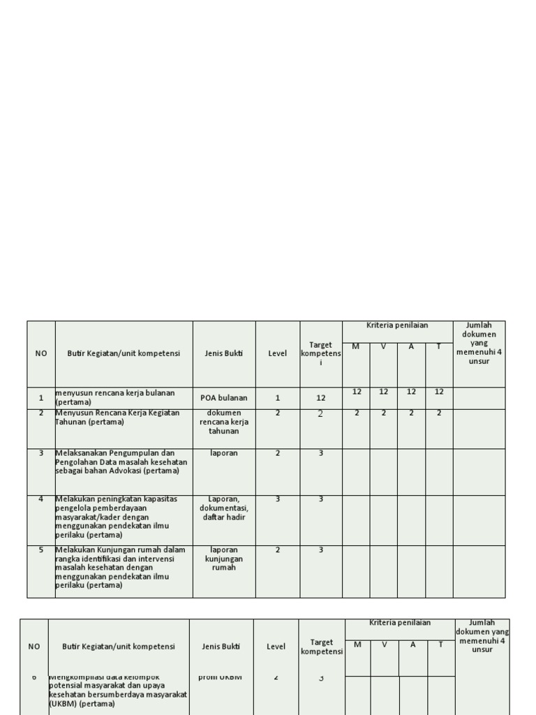 Instrumen Penilaian Portofolio | PDF