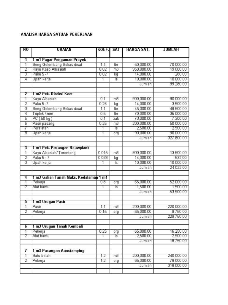 Rab Pekerjaan Ruko Garut | PDF