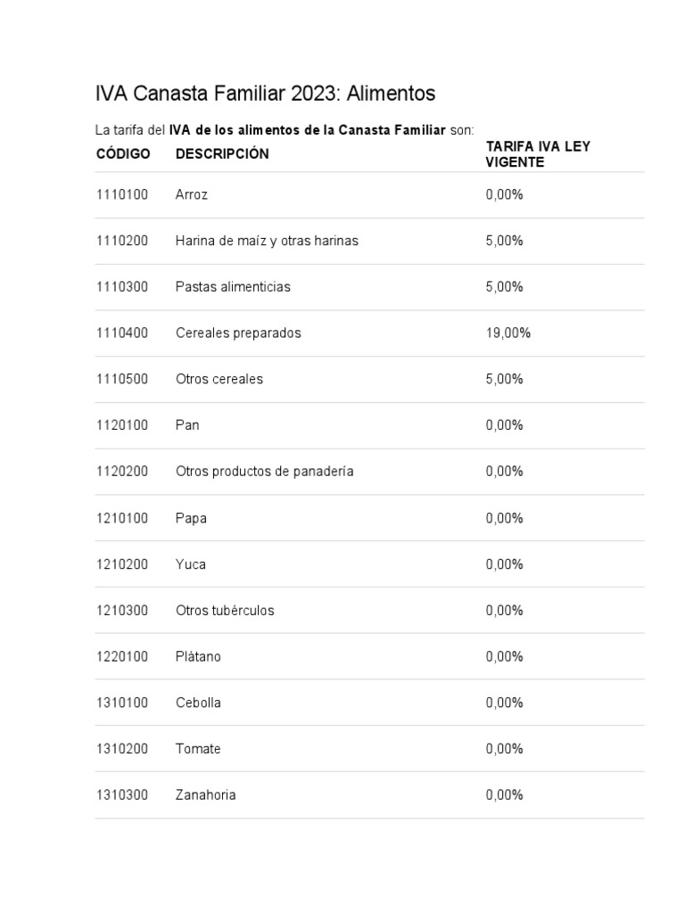 Tabla de Iva 2023 | PDF | Panes | Alimentos