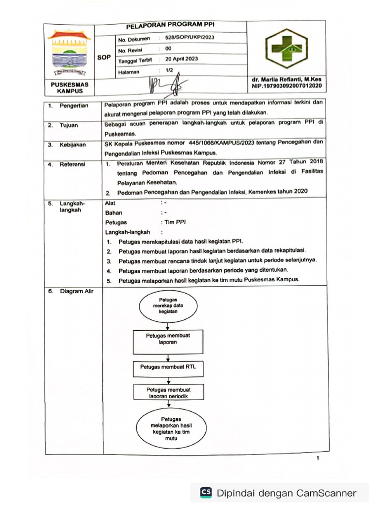 5.5.1.b.1. SOP Pelaporan Program PPI | PDF